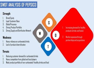 Pepsi co Pakistan presentation on swot analysis. | PPTX