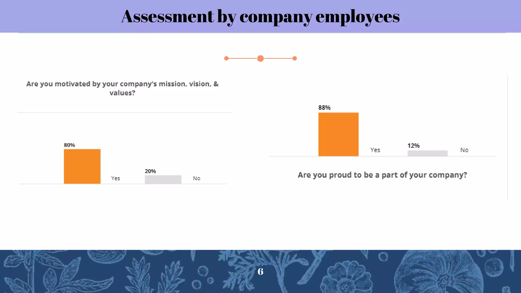 Pepsi co presentation | PPT
