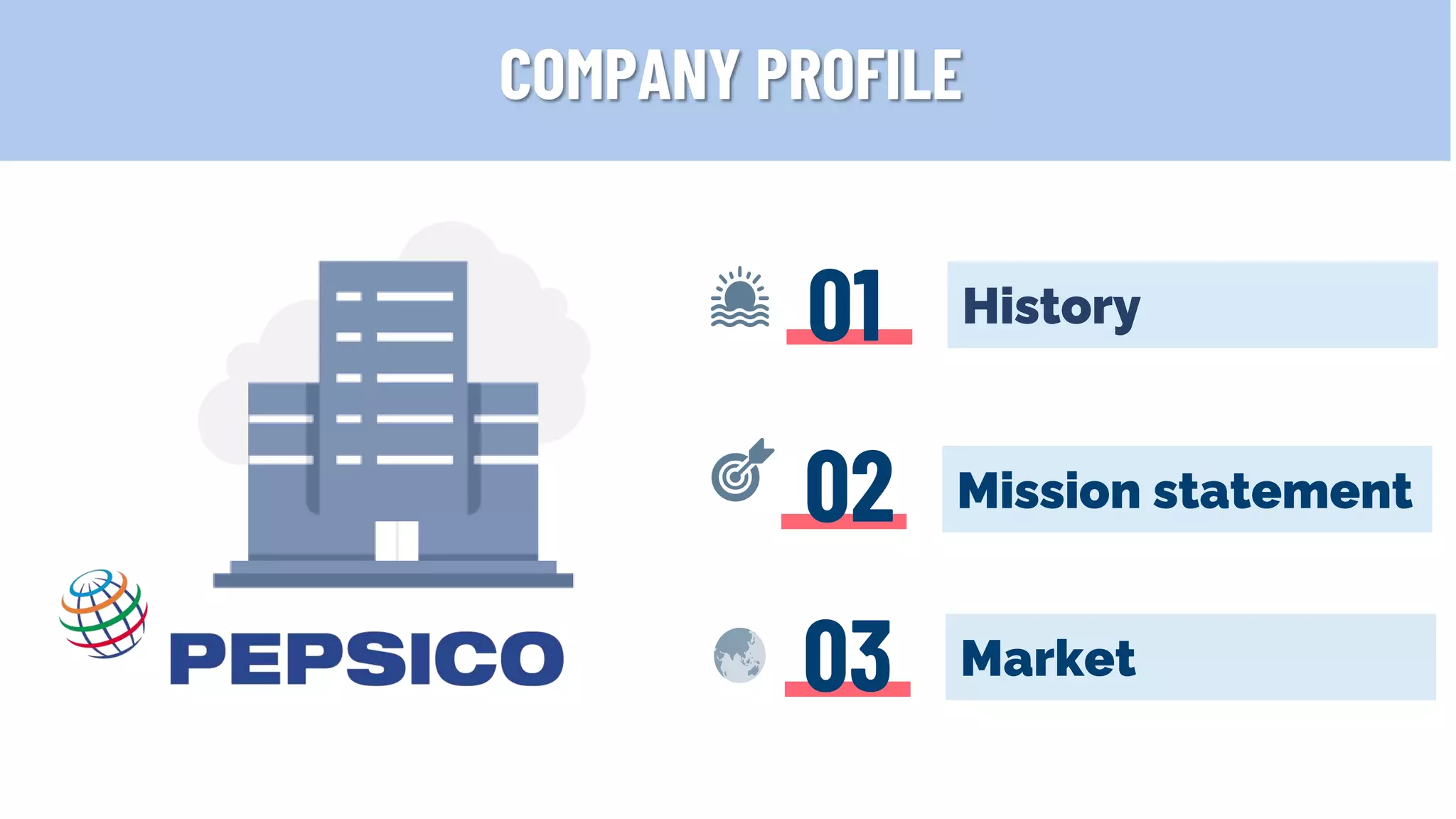 PEPSICO Presentation.pptx