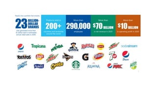 PEPSICO Presentation.pptx