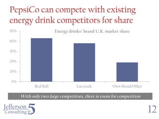 Pepsi co presentation (1) | PPT