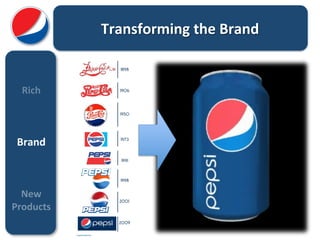 Pepsi co presentation & recomendations | PPT