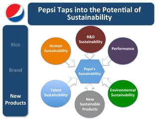 Pepsi co presentation & recomendations | PPT