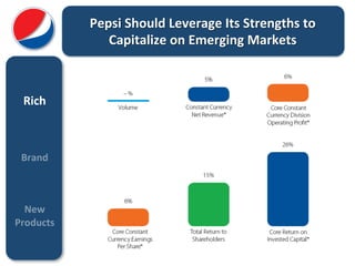 Pepsi co presentation & recomendations | PPT