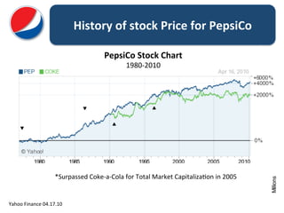Pepsi co presentation & recomendations | PPT