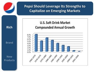 Pepsi co presentation & recomendations | PPT