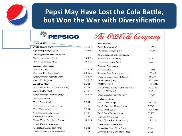 Pepsi co presentation & recomendations