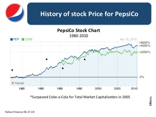 Pepsi co presentation & recomendations