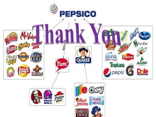 Pepsico product portfolio transformation | PPTX