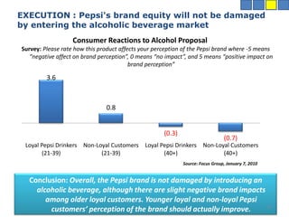 New Product Launch - PepsiCo | PPTX