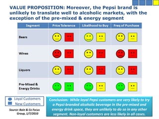 New Product Launch - PepsiCo | PPTX | Marketing and Advertising | Business