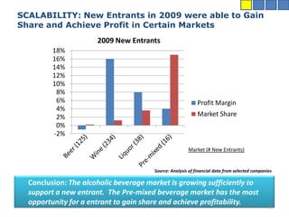 New Product Launch - PepsiCo | PPTX | Marketing and Advertising | Business