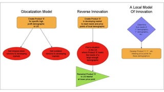 Pepsi-Co's Reverse Innovation in various Products | PPTX