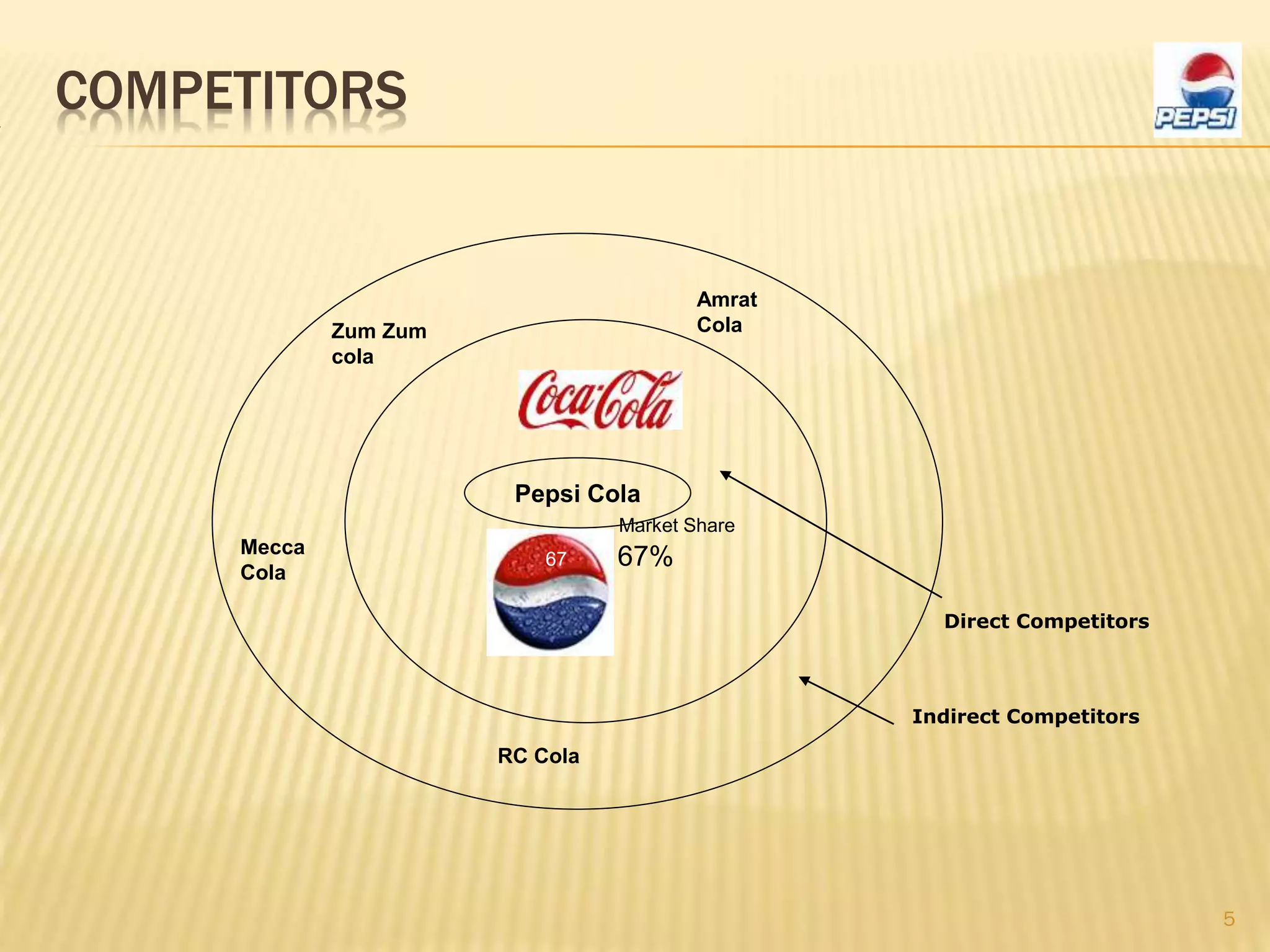 Presentation on pepsi co | PPTX