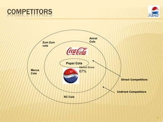 Presentation on pepsi co | PPTX