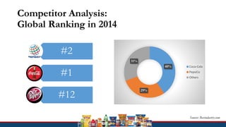 PepsiCo’s diversification strategy by anika r. | PPTX