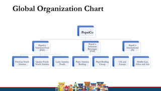 PepsiCo’s diversification strategy by anika r. | PPTX | Business ...