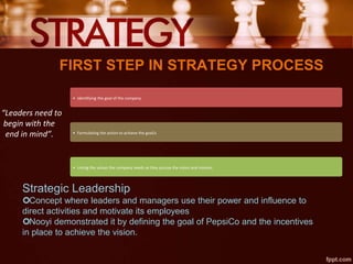 Pepsi Co Strategy | PPTX