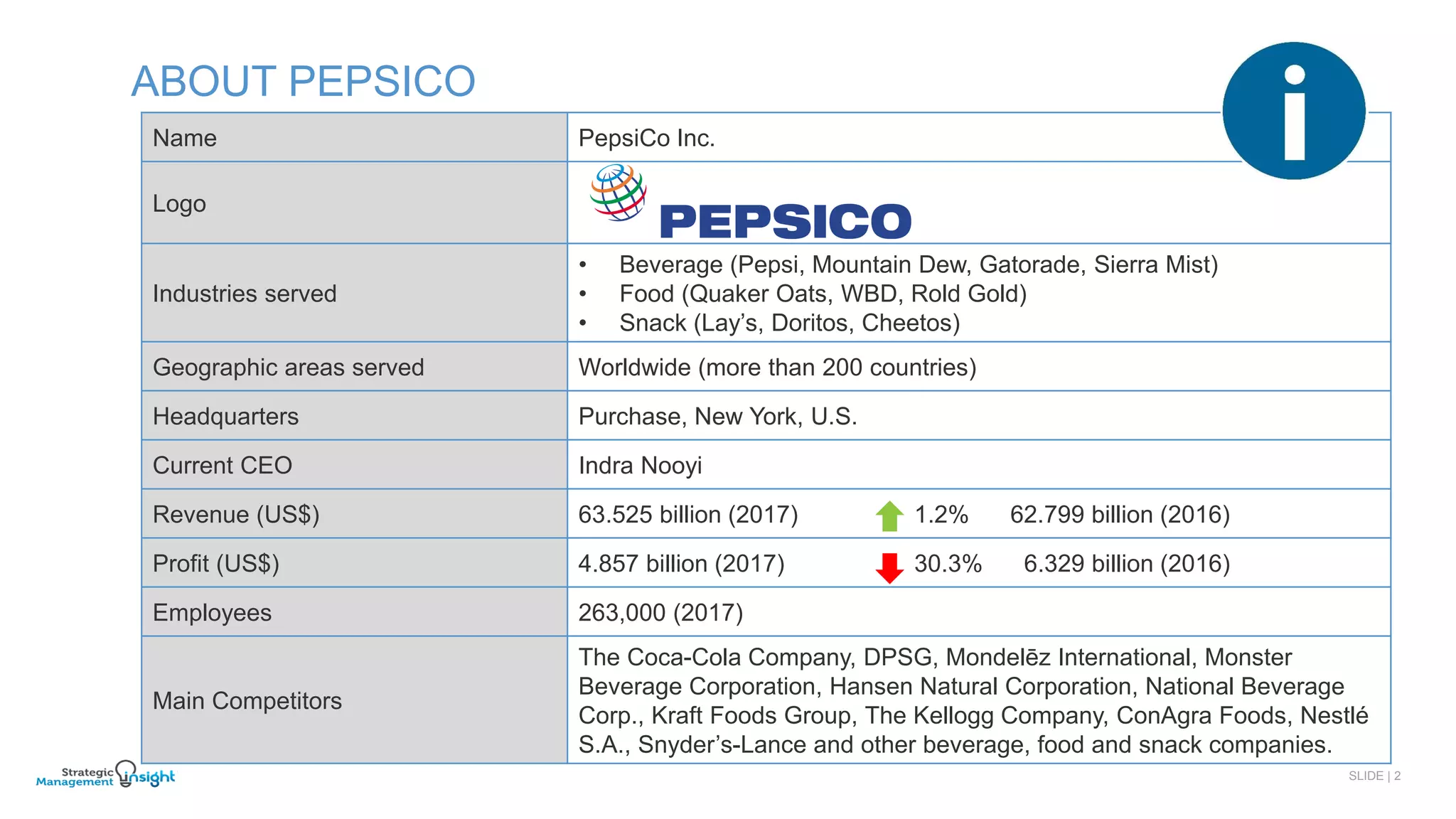 PepsiCo SWOT Analysis 2018 | PDF