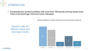 PepsiCo SWOT Analysis 2018 | PDF