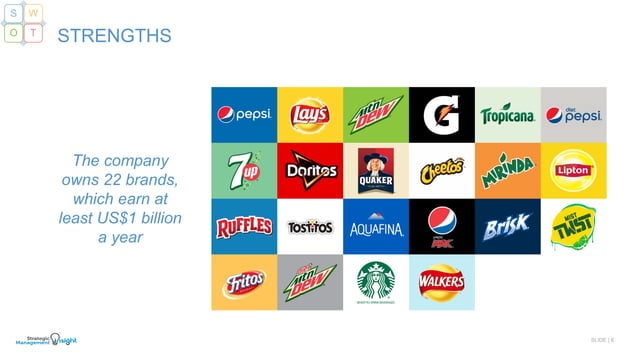 PepsiCo SWOT Analysis 2018 | PDF