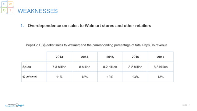 PepsiCo SWOT Analysis 2018 | PDF