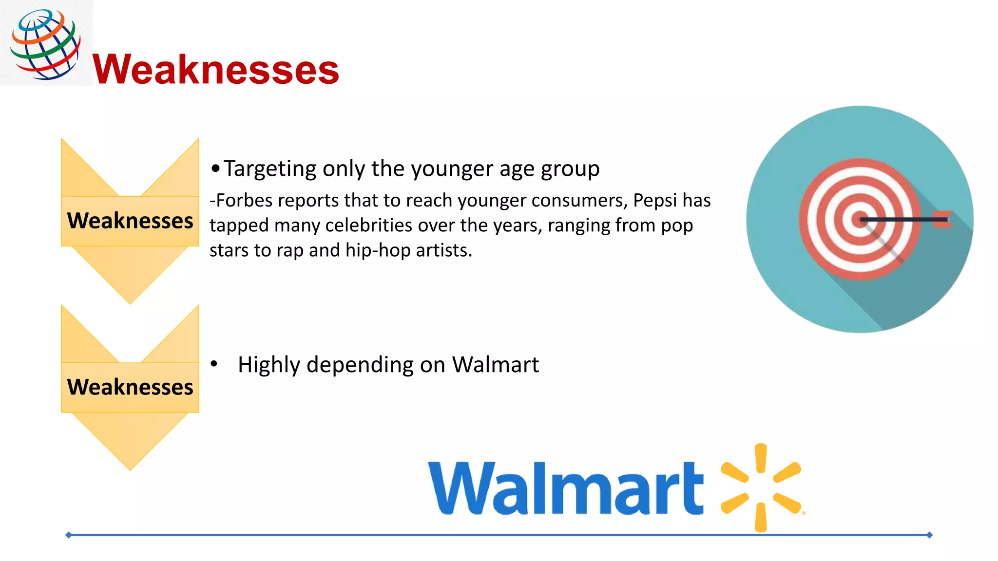 Pepsico swot and vrin (competitive advantage) | PPTX