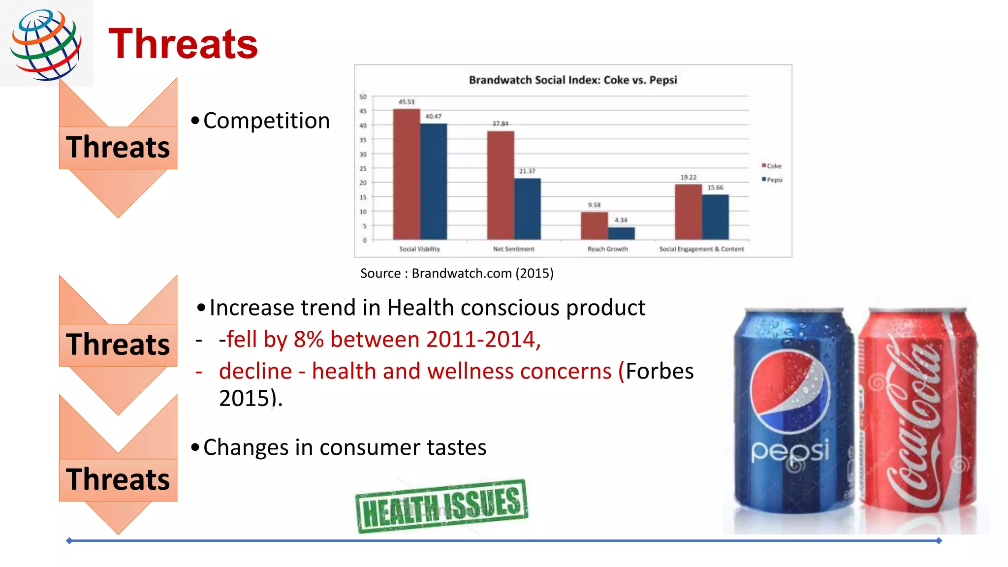 Pepsico swot and vrin (competitive advantage) | PPTX