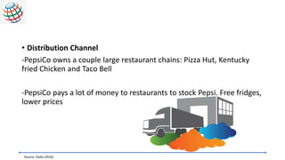 Pepsico swot and vrin (competitive advantage) | PPTX