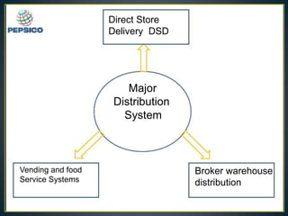 A Presentation on PepsiCo | PPTX