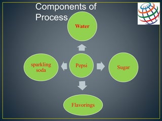 A Presentation on PepsiCo | PPTX