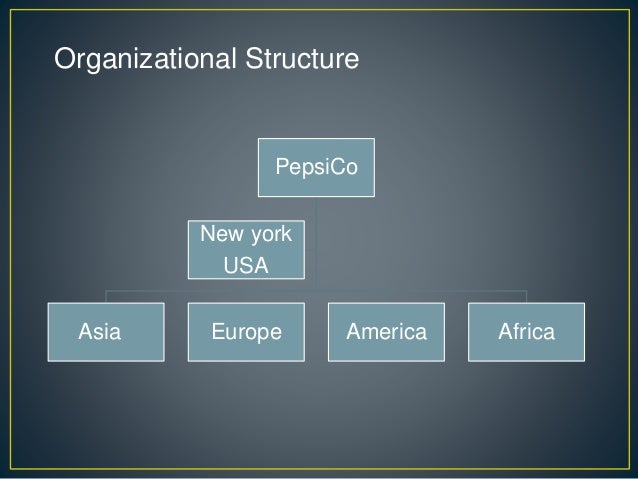 A Presentation on PepsiCo