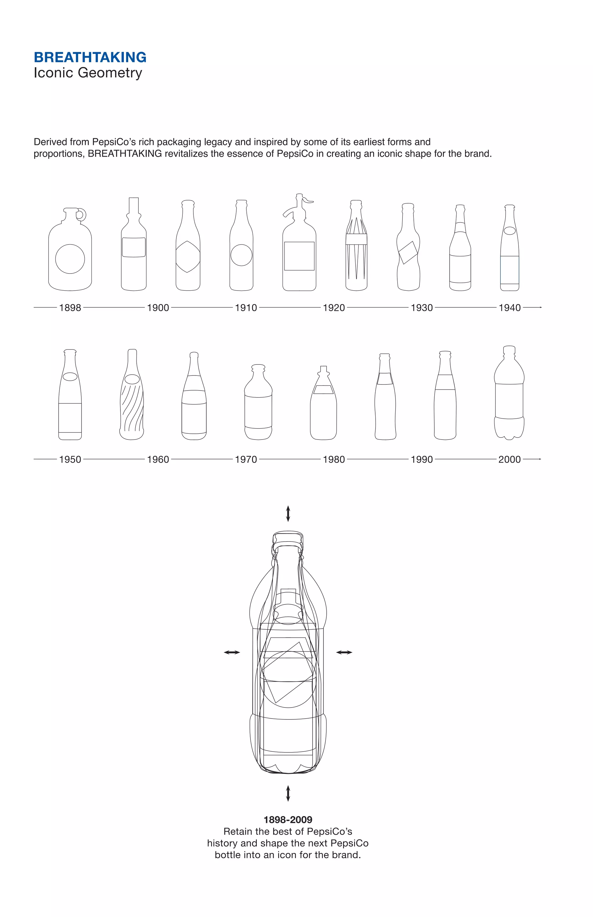 Breathtaking Pepsi | PDF