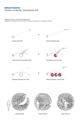 Breathtaking Pepsi | PDF