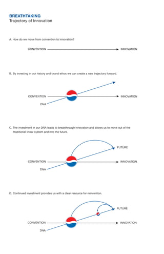 Breathtaking Pepsi | PDF