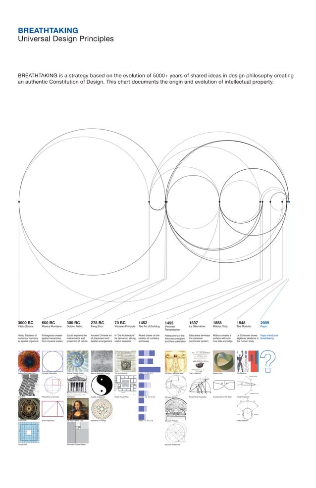 Breathtaking Pepsi | PDF | Physics | Science