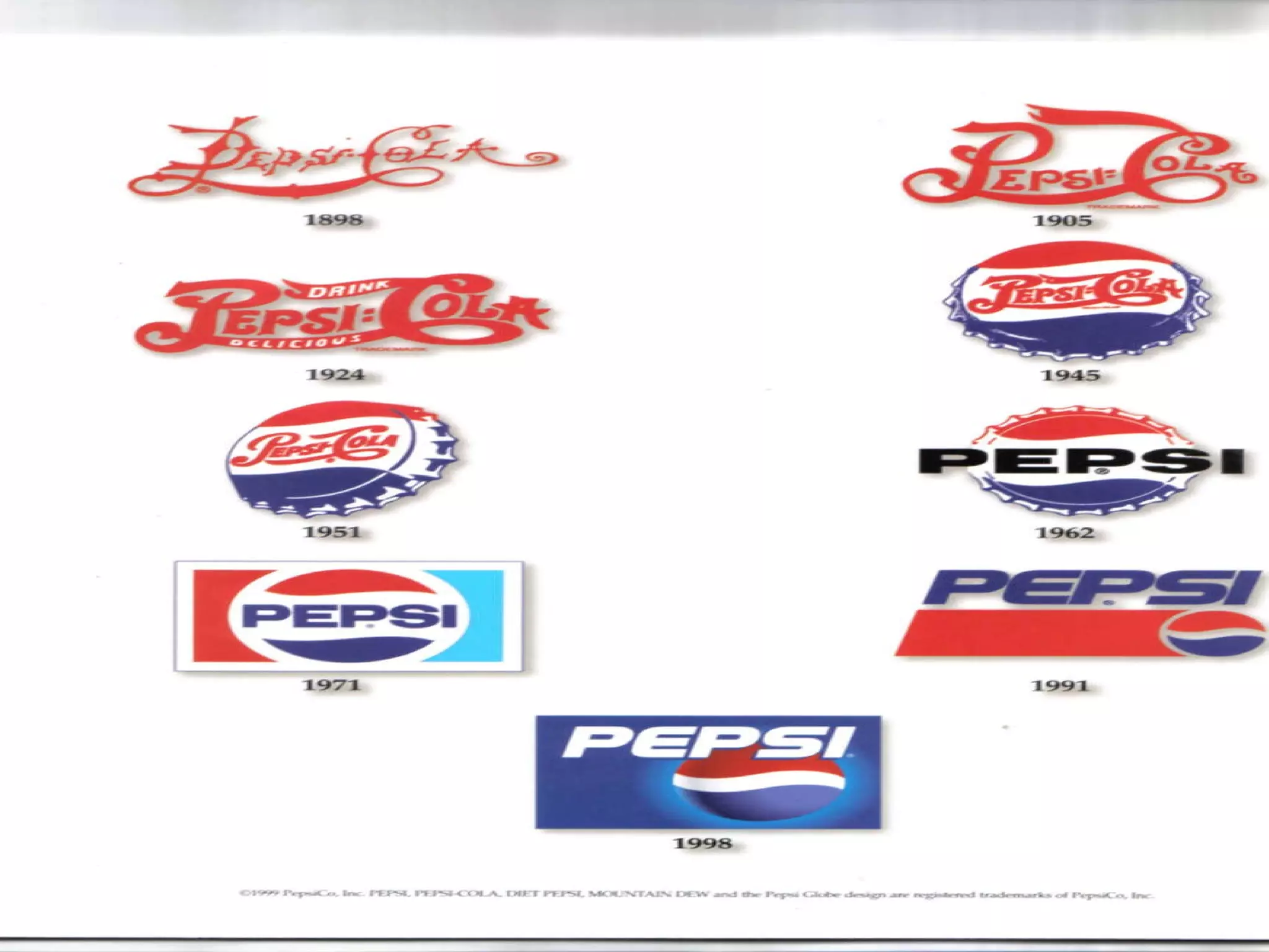 Pepsi history | PPT
