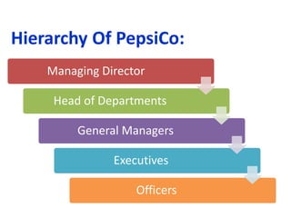 Pepsi Co Pakistan Human Resource Management Department | PPTX