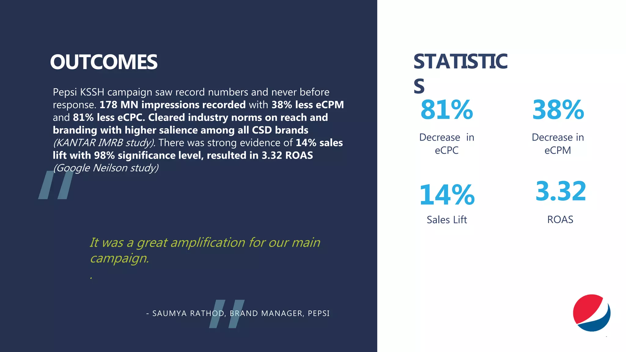 Pepsi KSSH campaign | PPT