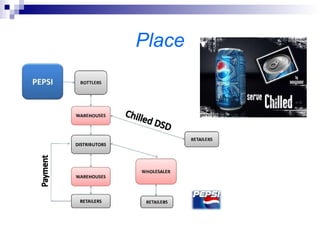 Pepsi marketing mix | PPS
