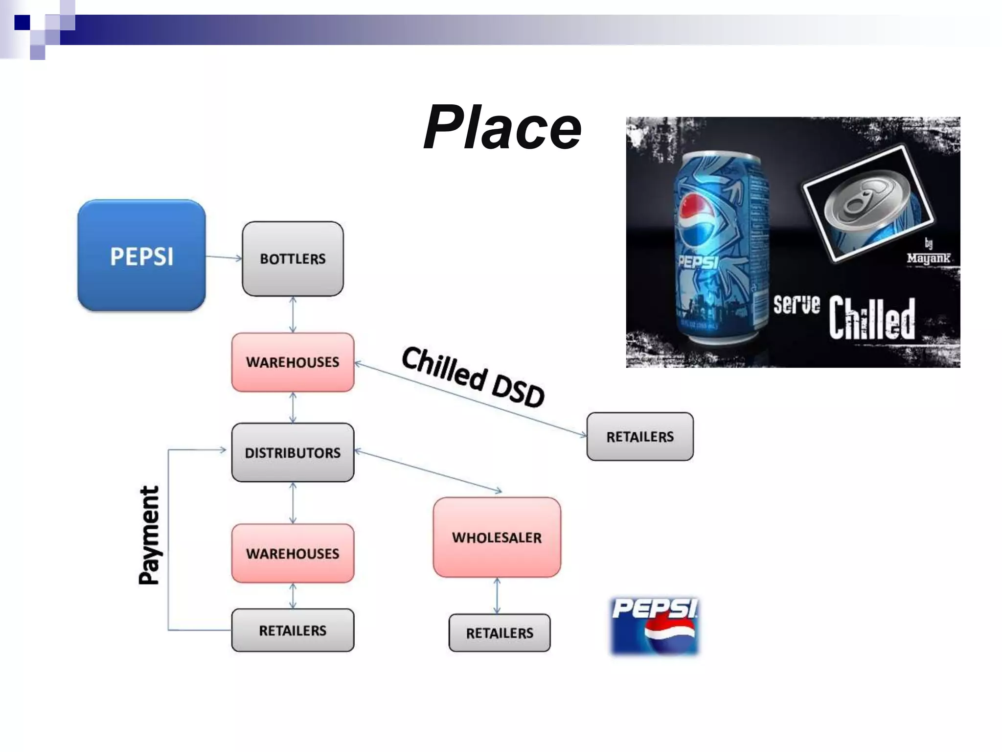 Pepsi marketing mix | PPTX