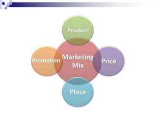 Pepsi marketing mix | PPTX