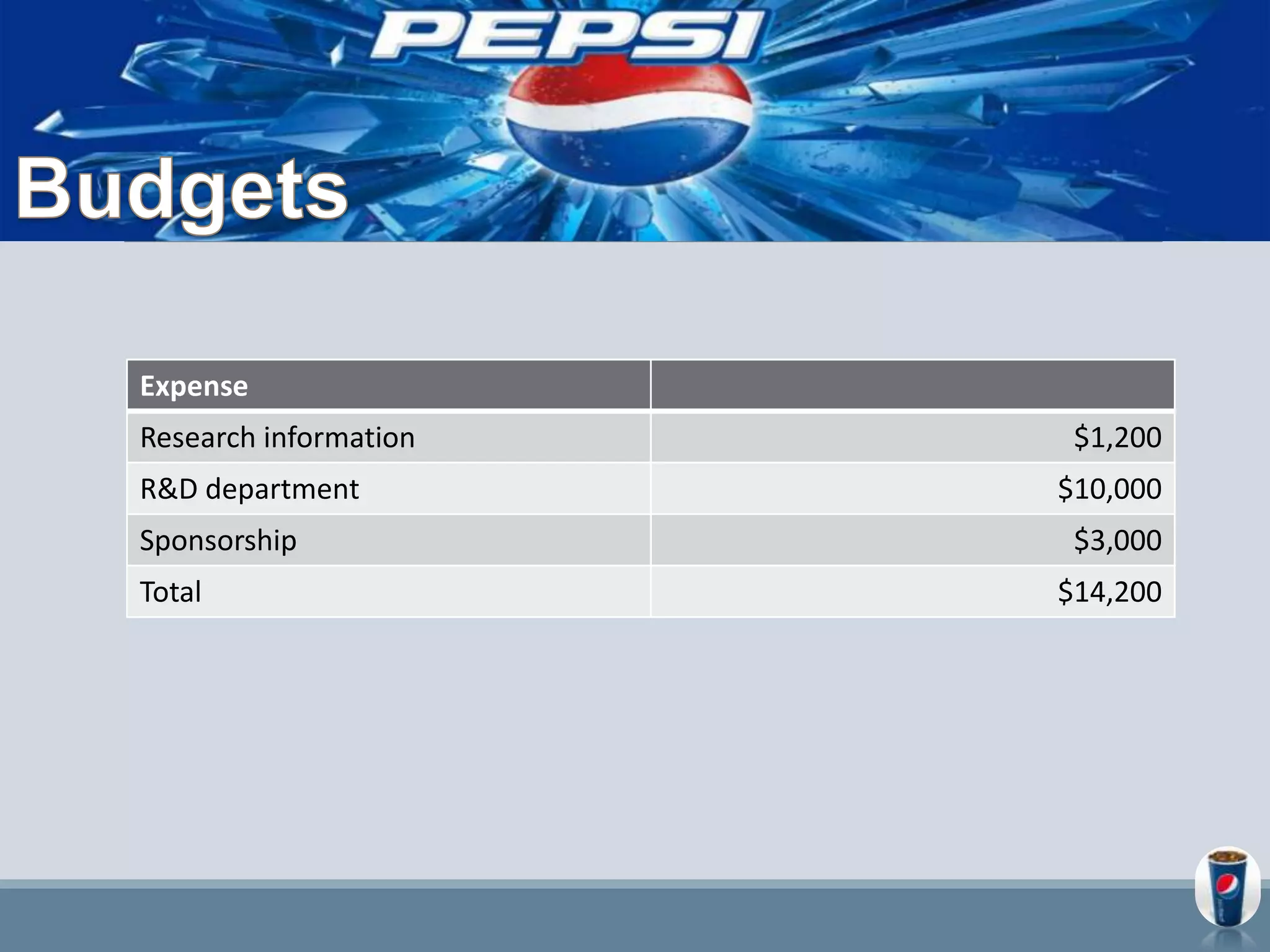 Pepsi marketing plan | PPTX