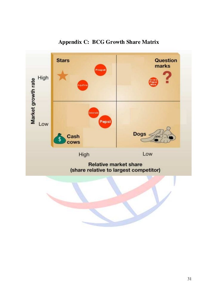 Bcg matrix pepsico - jafcreditcard