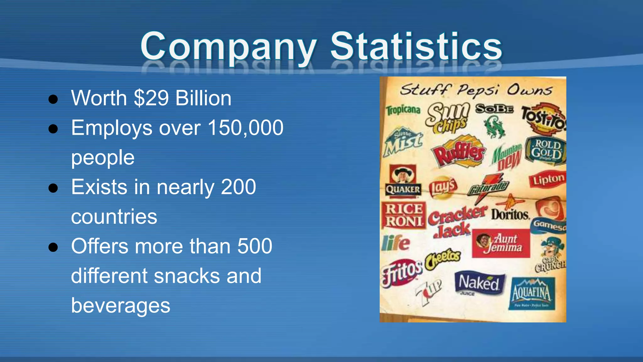 Pepsi Powerpoint | PPTX