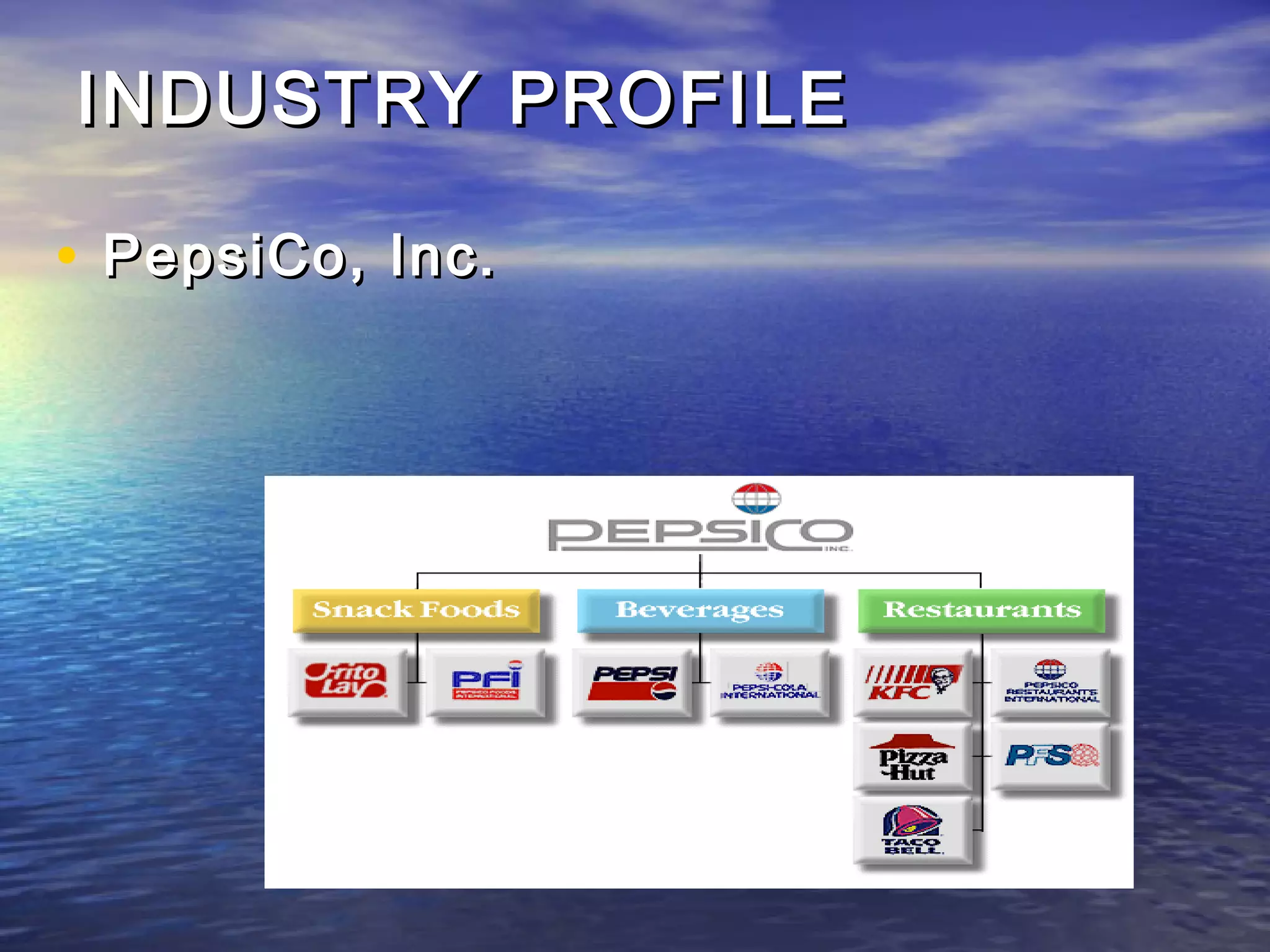 Pepsi ppt | PPT