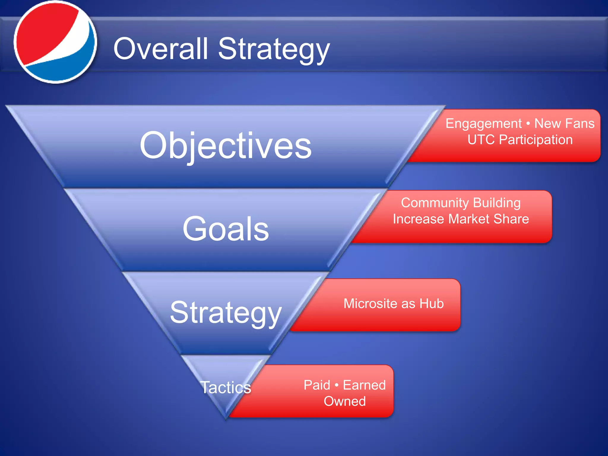 Pepsi Social Media Strategy | PPTX