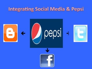 Pepsi presentation | PPT