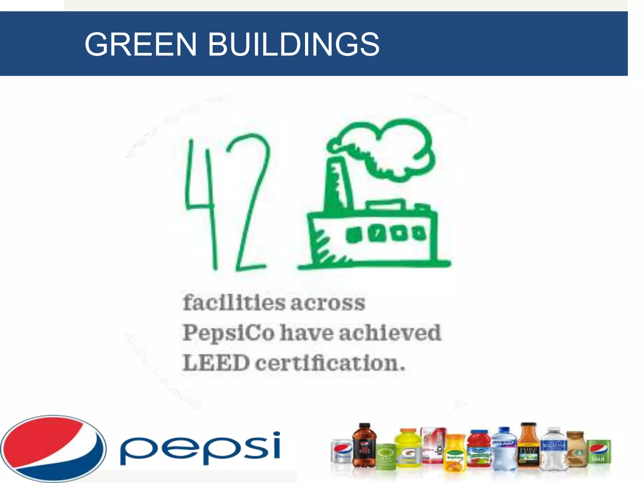 Pepsi presentation | PPTX