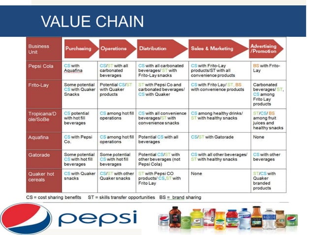 Pepsi presentation | PPTX
